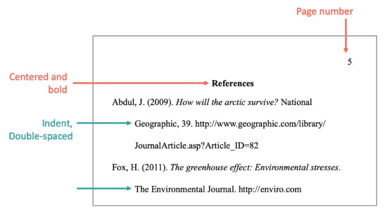 How To Write APA HARVARD Refencing In Your Assignment Felix